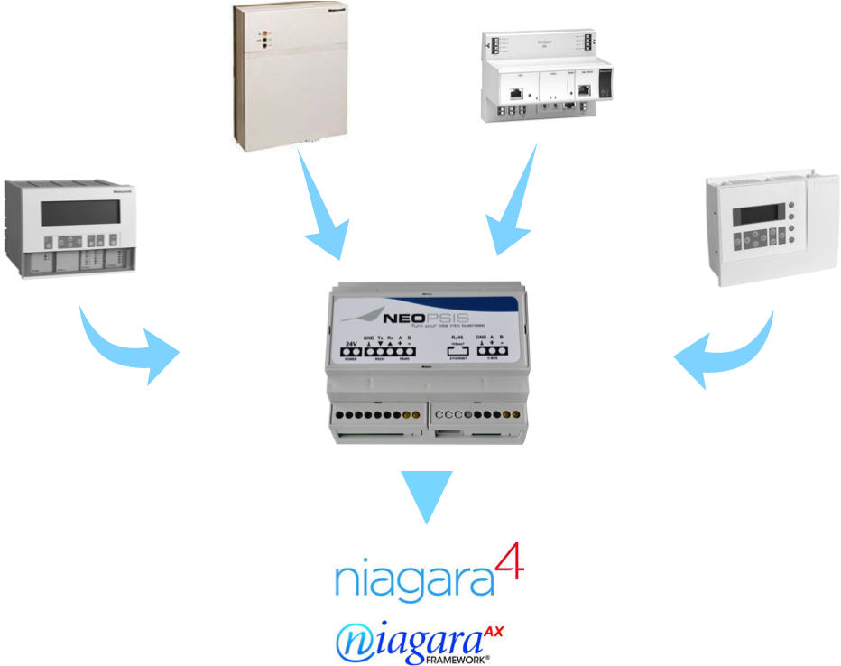We extended the comprehensive Tridium Niagara driver package with a kit ...